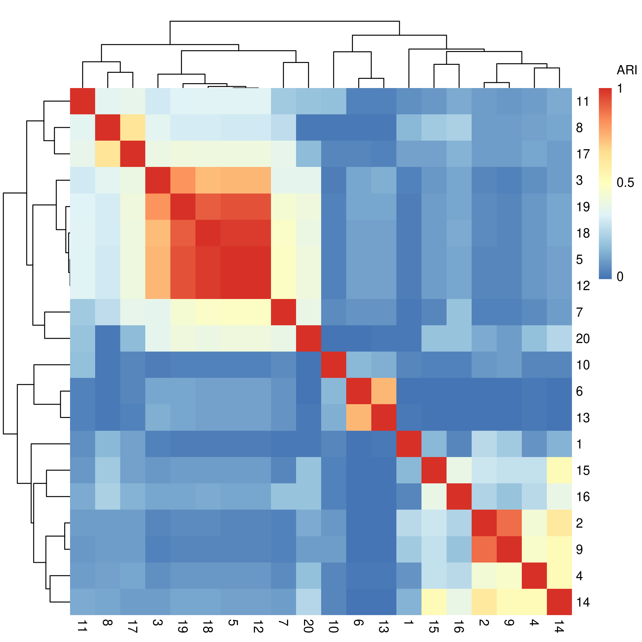 A Less Simple Example • metasnf