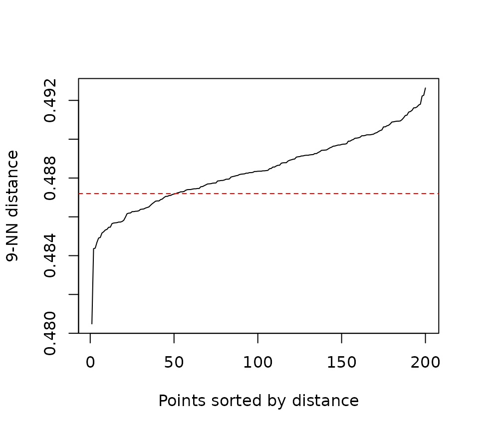 Clustering Algorithms • metasnf Clustering Algorithms • metasnf