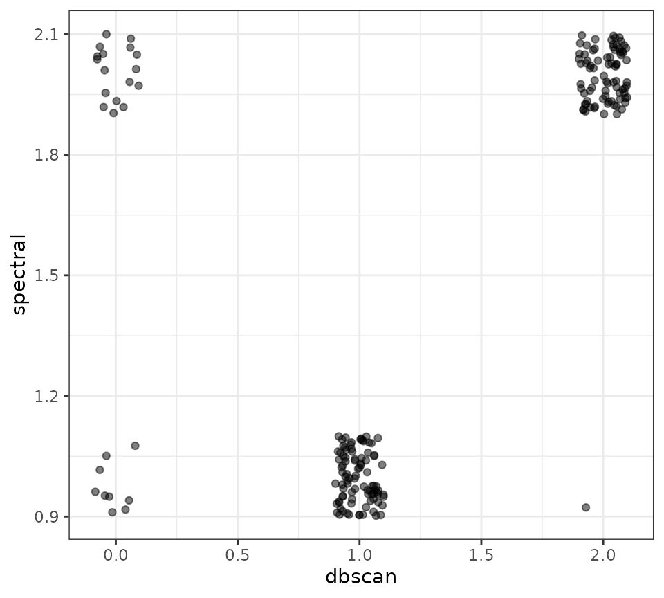 Clustering Algorithms • metasnf
