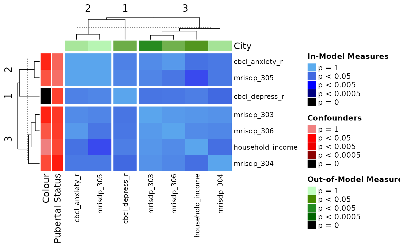Correlation Plots • metasnf