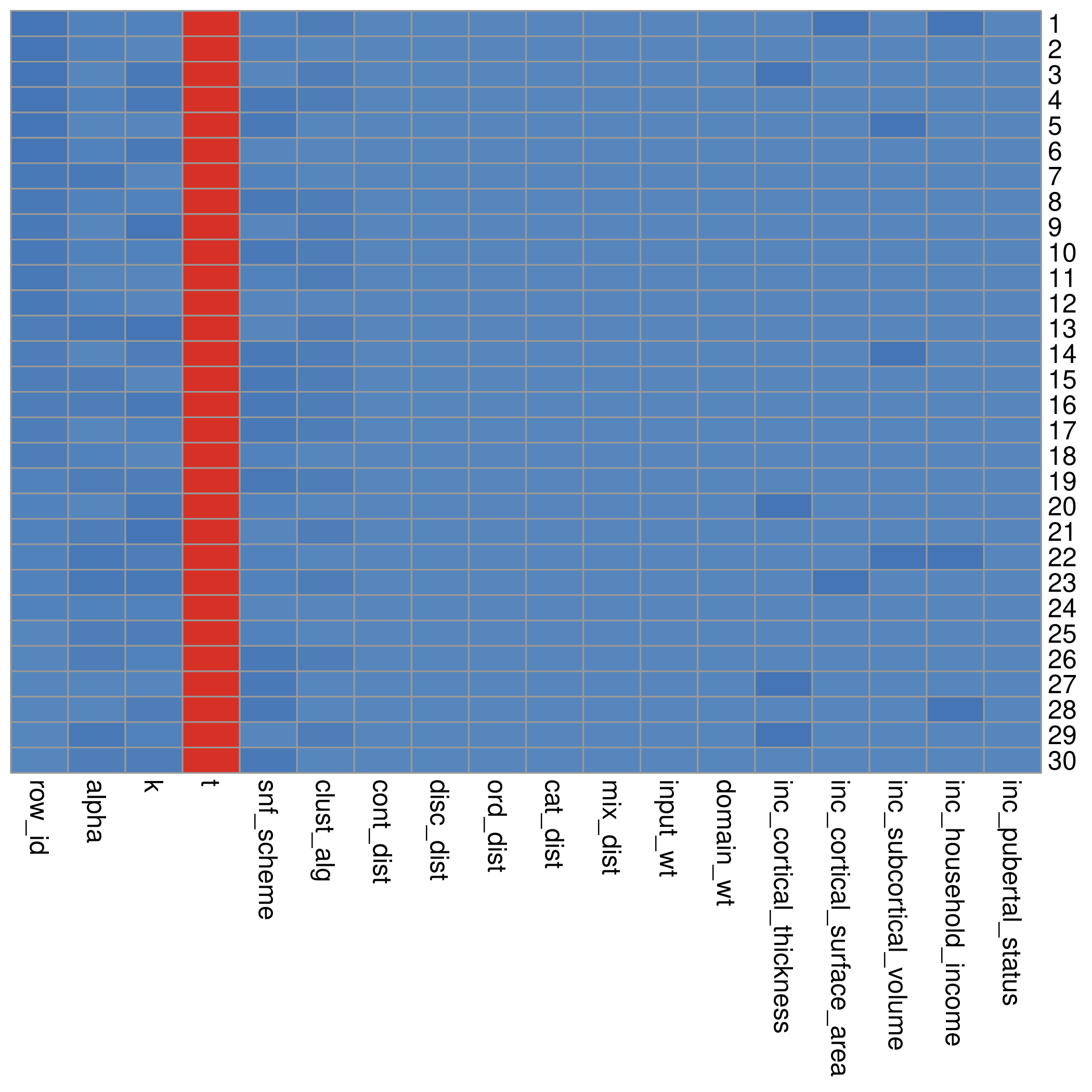 An example metasnf pipeline • metasnf
