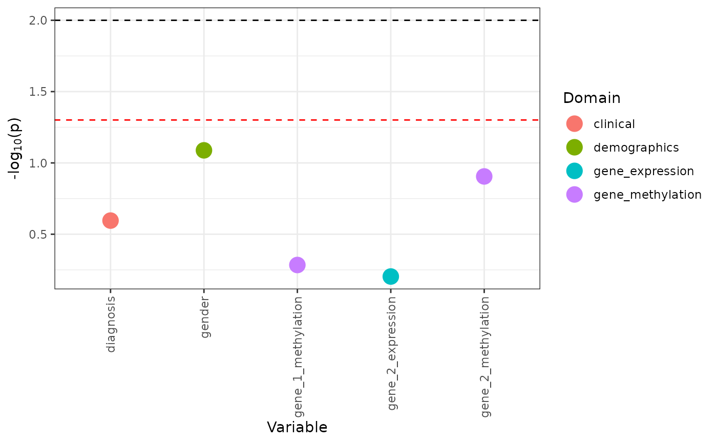 Manhattan Plots • metasnf